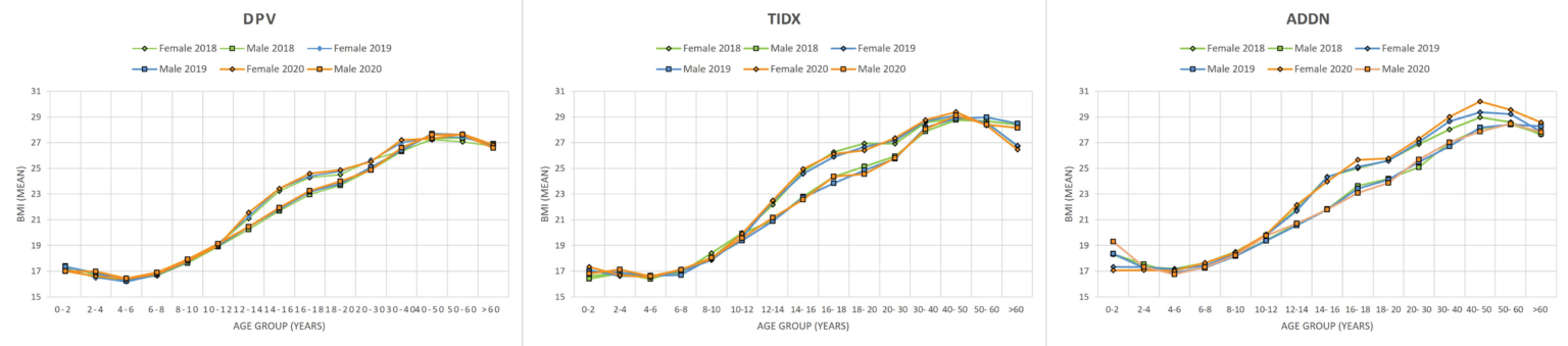 All About T1D Exchange Research at ADA’s Scientific Sessions - T1D Exchange