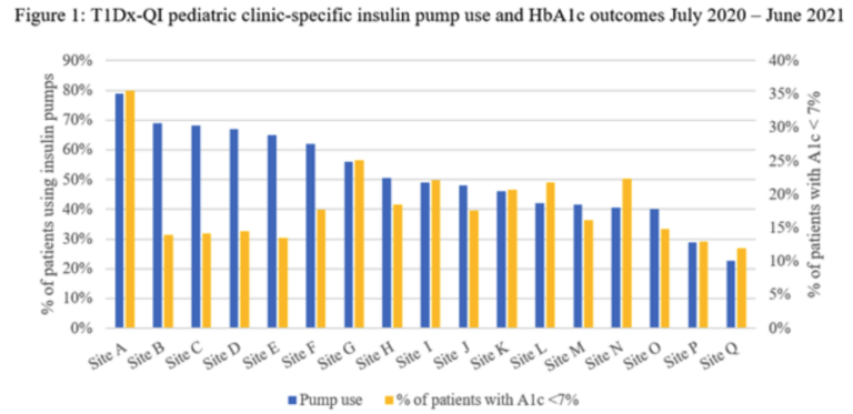 All About T1D Exchange Research at ADA’s Scientific Sessions - T1D Exchange