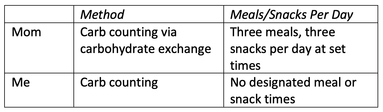 Comparing T1D Experiences: Mom’s Story - T1D Exchange