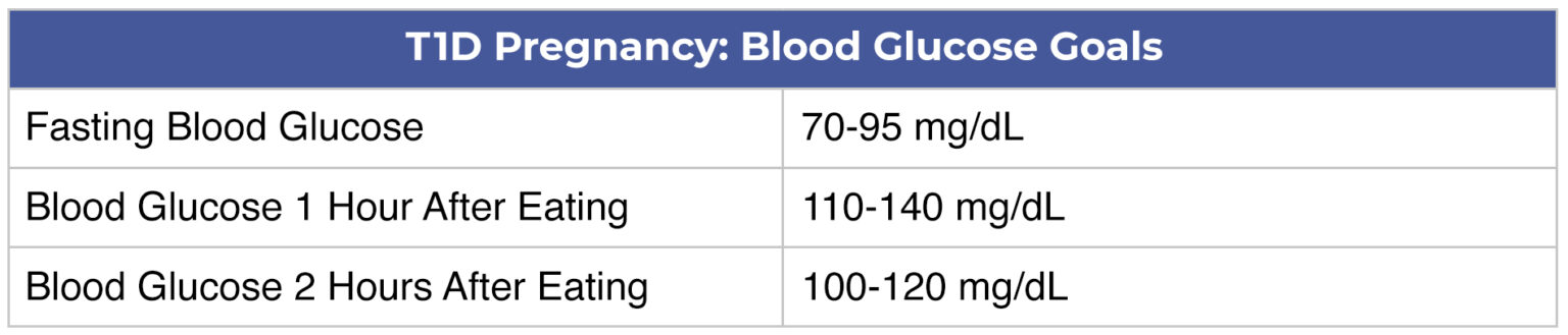 Pregnancy with T1D: A1c Targets & Insulin Needs - T1D Exchange