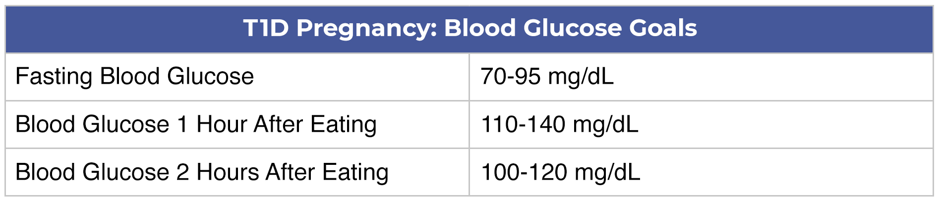 Pregnancy with T1D: A1c Targets & Insulin Needs - T1D Exchange