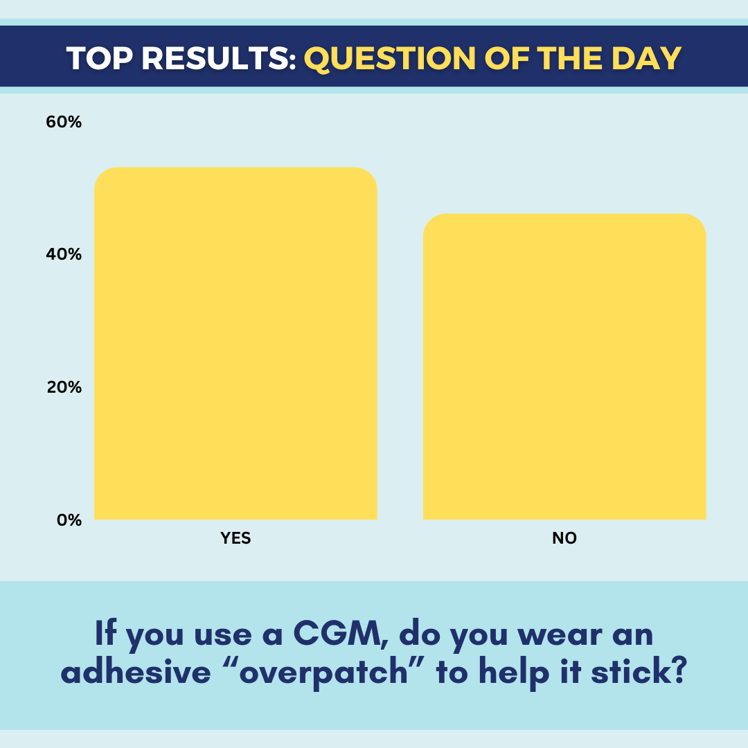 Do you use an adhesive "overpatch" on your CGM sensor? - T1D Exchange