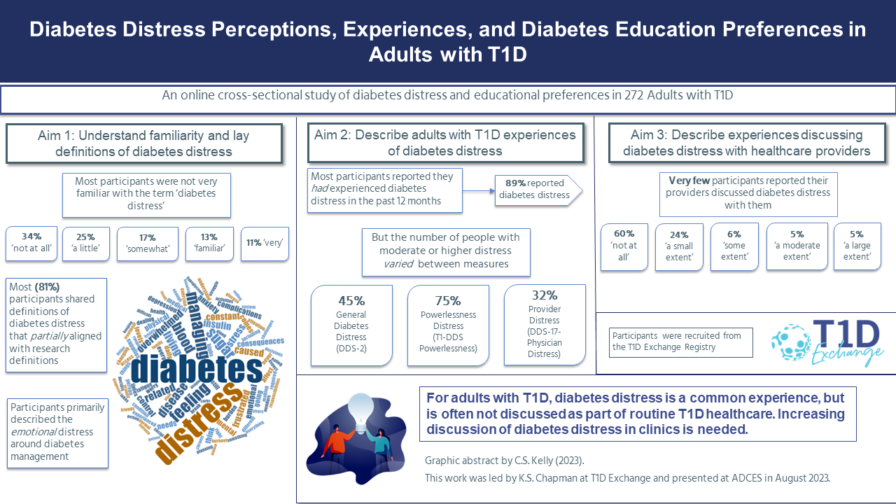 T1D Exchange Outcomes Research Spotlight: Diabetes Distress & Education ...