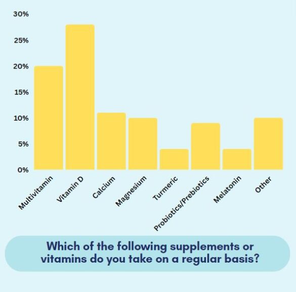 Do you notice a certain smell associated with your insulin?